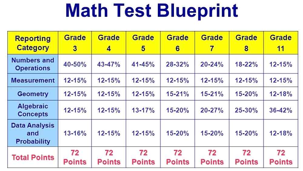 Pennsylvania System of School Assessment (PSSA) - Math Notion Inc