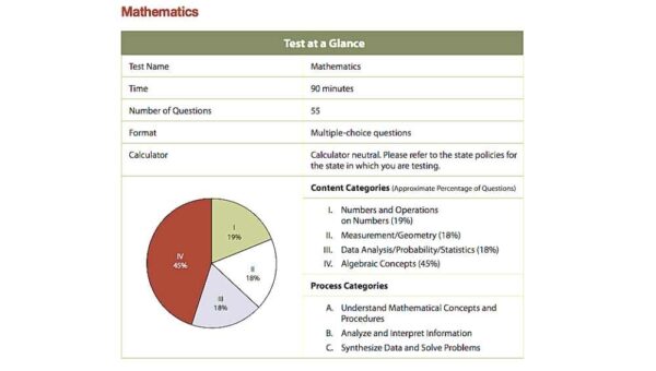 The Proper Guide of HiSET Test - Mathematics eBooks