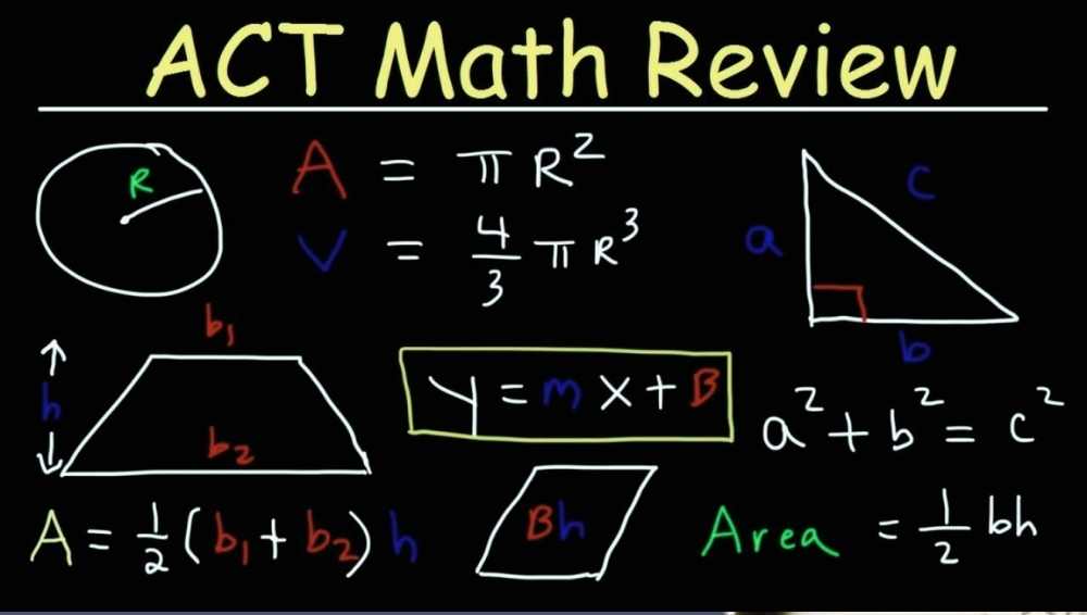 The Complete Guide about ACT - Mathematics eBooks